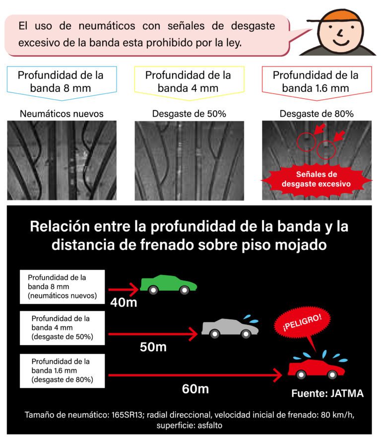 Peligro del uso de neumáticos gastados - Llantas Yokohama Perú - Página Oficial