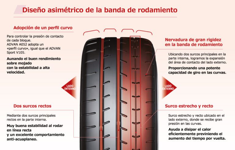 Llanta Yokohama Advan A052 (semi slick)