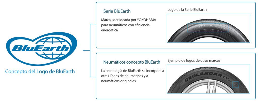 BluEarth - Llantas Yokohama Perú - Página Oficial